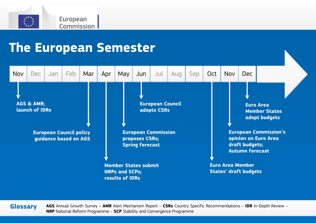 european-semester - Eunews