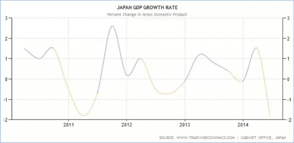 japan gdp - Eunews