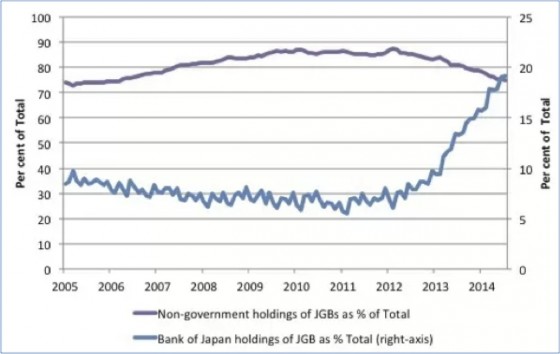 japan govt debt - Eunews
