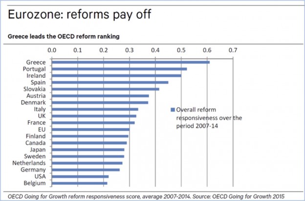 structural reforms - Eunews