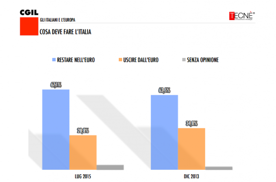 Tabella cgil - Eunews