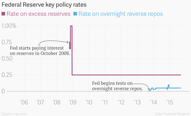 praxis: Il più grande esperimento di politica monetaria della storia