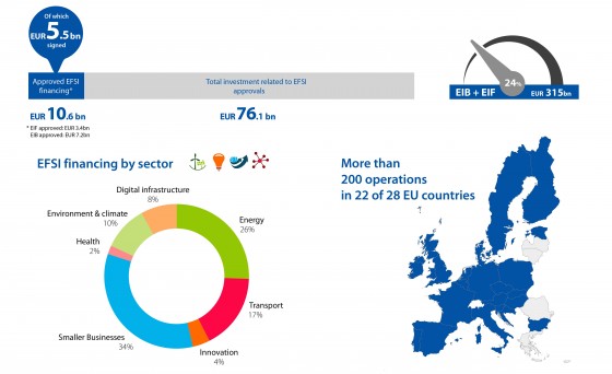 efsi_dashboard_march_16_en - Eunews