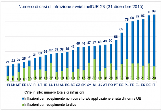Tabella procedure - Eunews