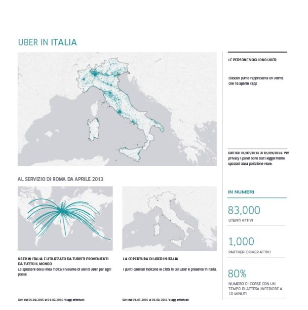 uber_Italia - Eunews