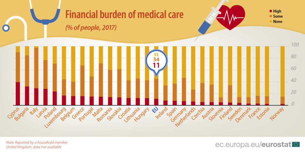 Financial burden of medical care-03 - Eunews