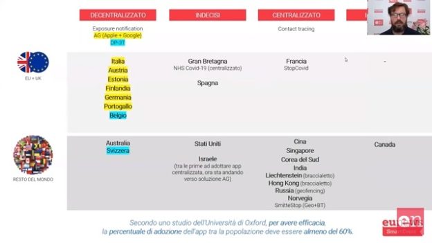 Tabella SmatEvent - Eunews