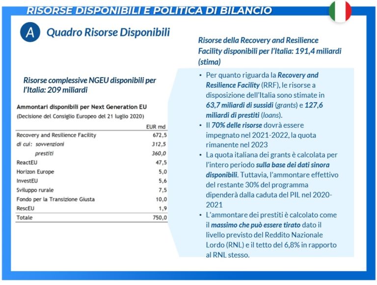 tabella rrf - Eunews