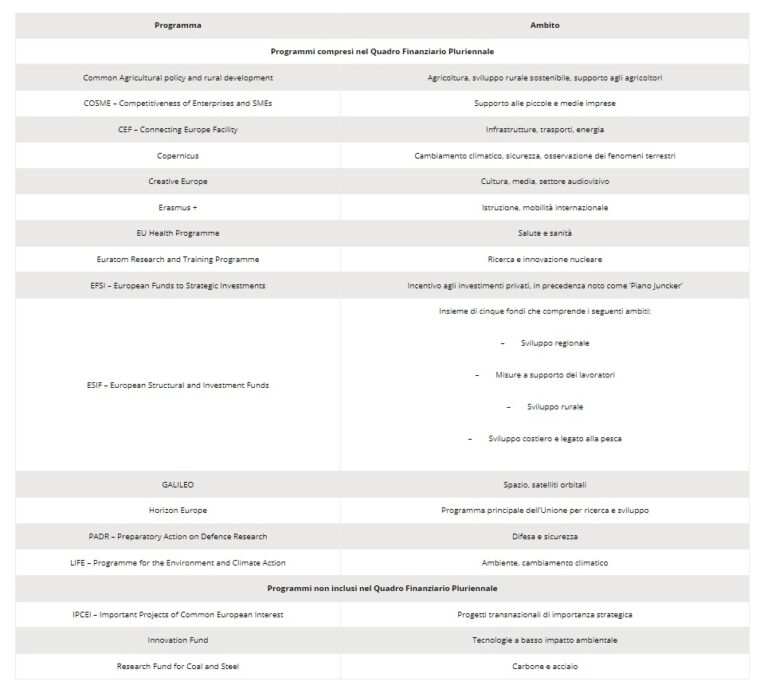 Tabella Spiegone - Eunews