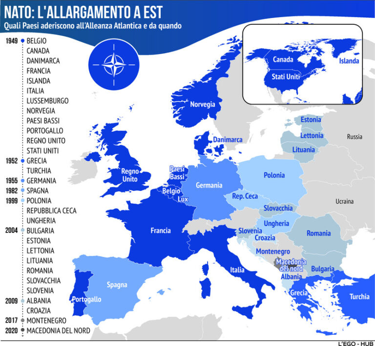 NATO Paesi membri - Eunews