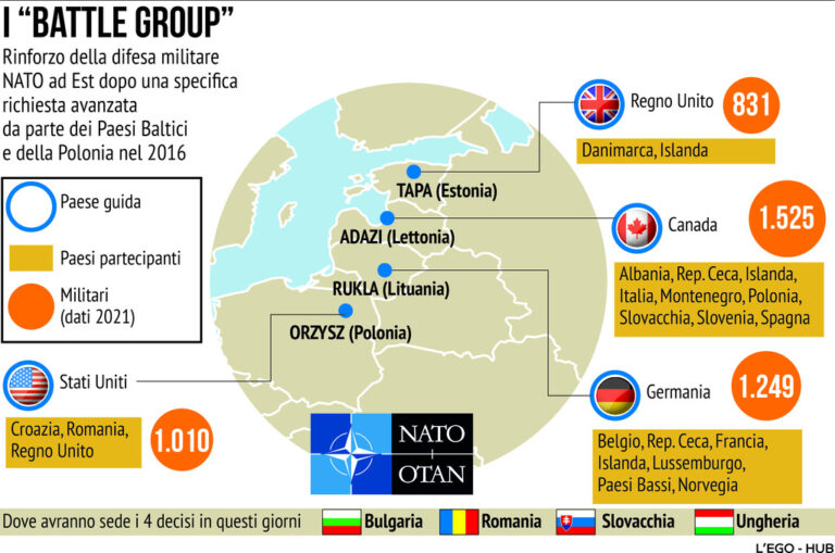 NATO battle group - Eunews