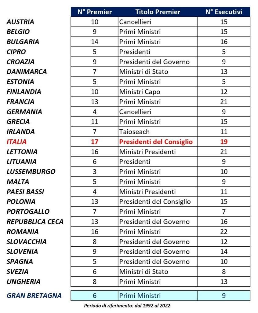 Tabella Premier - Eunews