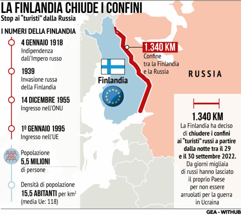 Finlandia Russia - Eunews