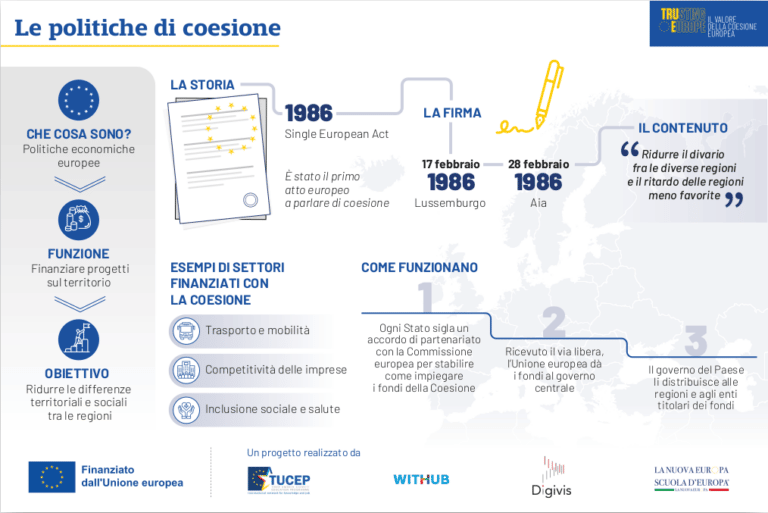 coesione storia - Eunews