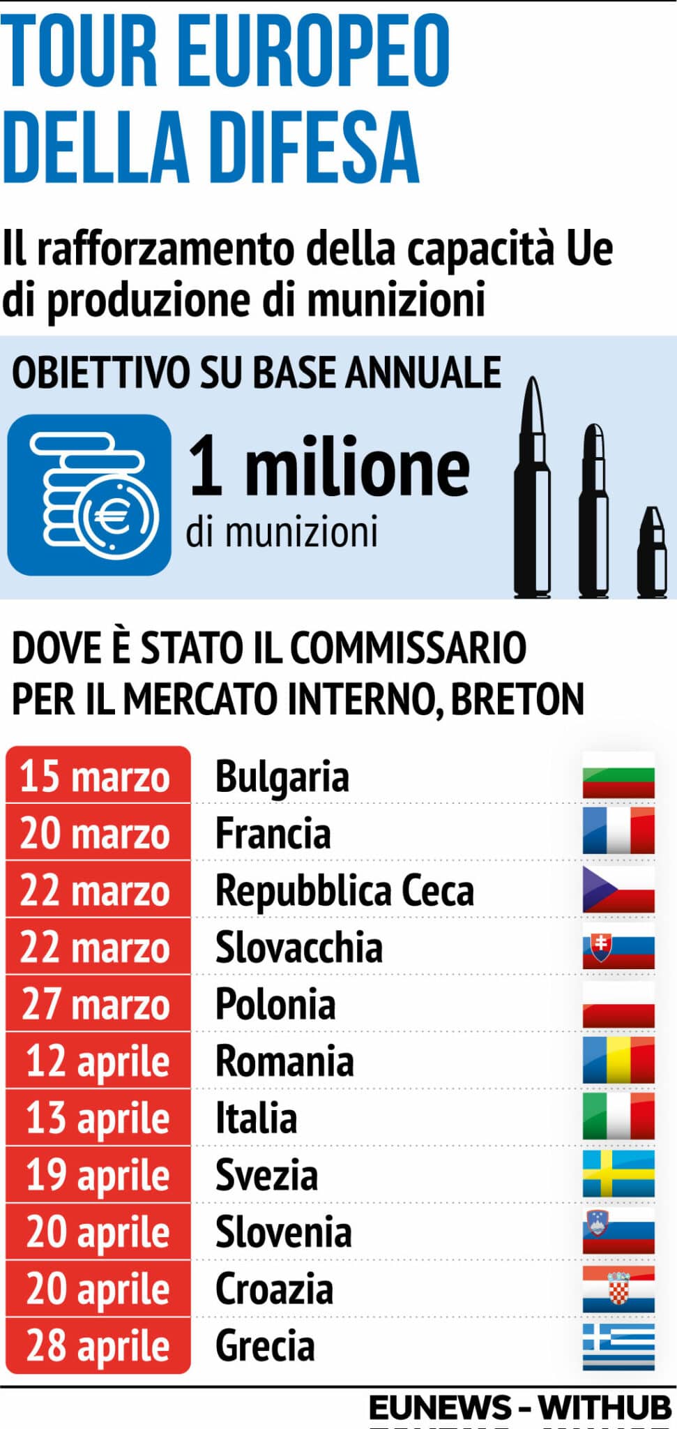 GEA-Tour-europeo - Eunews