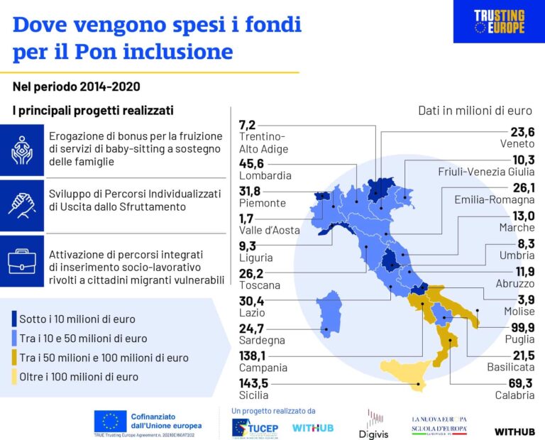TRUE-Fondi_Inclusione-2 - Eunews