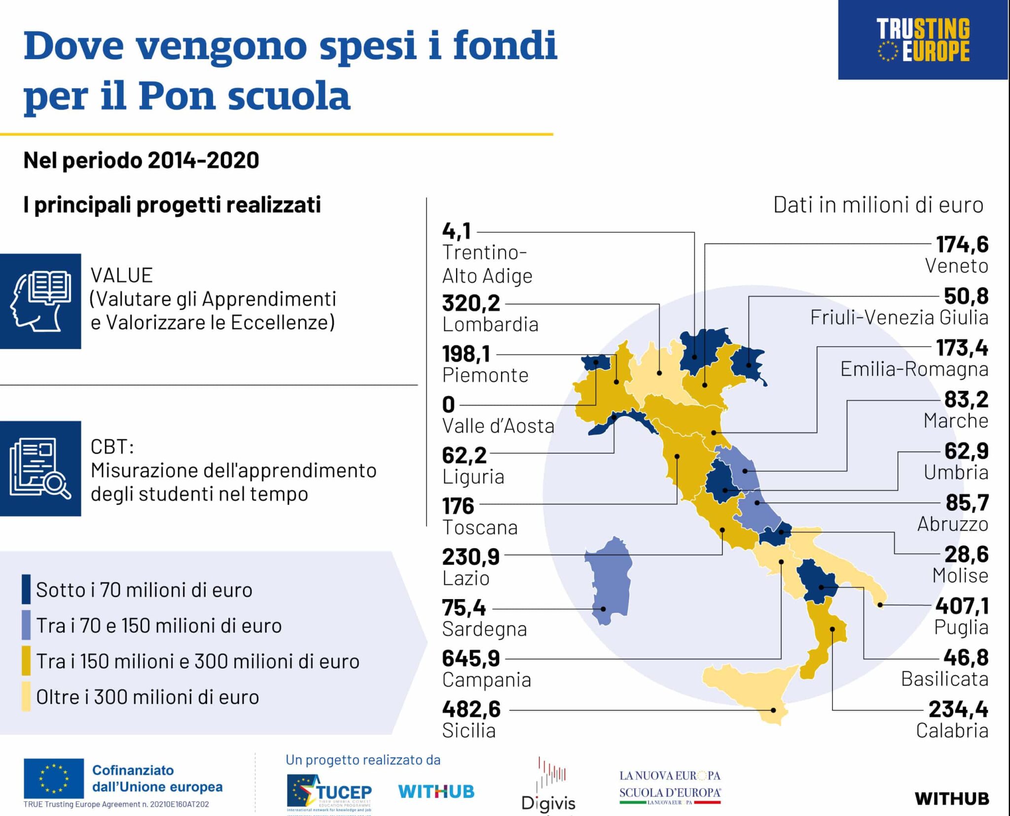 TRUE-Fondi_Scuola - Eunews