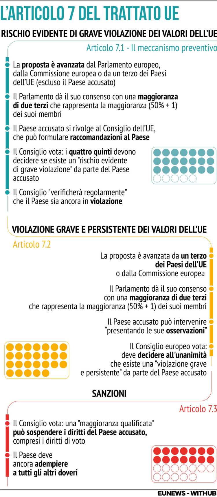 Polonia, per la Commissione europea non esiste più il rischio di grave ...