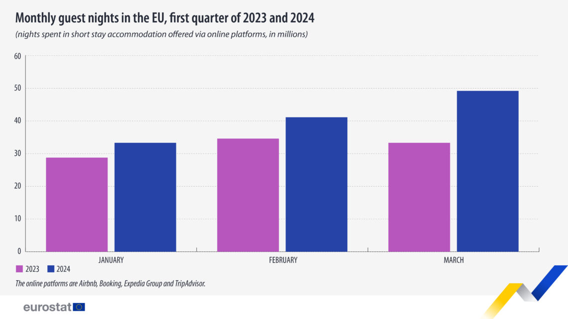 The rise of online platform tourism in 2024