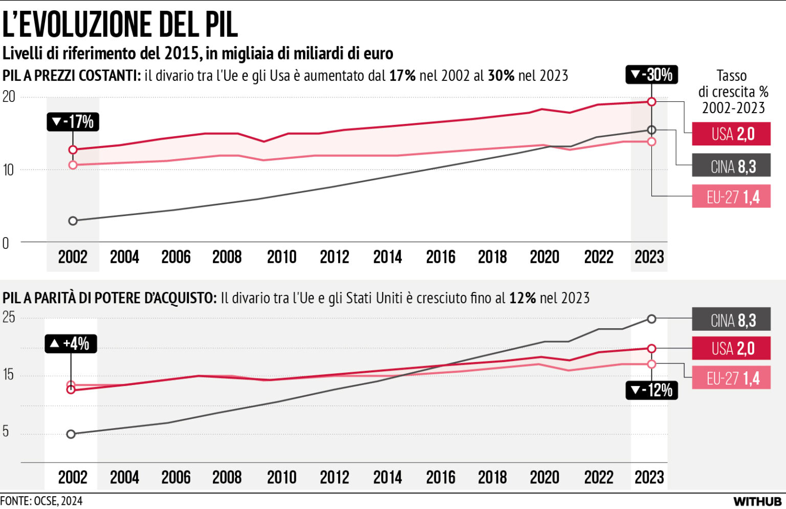 Il Rapporto Draghi in italiano - Eunews