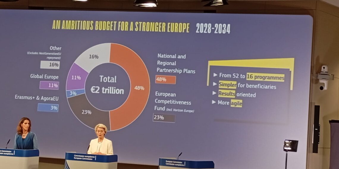 Around 2 trillion, with CAP and cohesion together: the proposed new EU budget 2028–2034