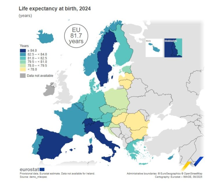 Eurostat: ‘EU average life expectancy reaches 81 years’
